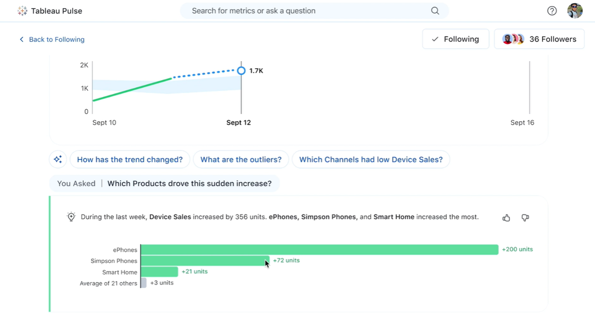 Tableauデータ分析にChatGPT等の生成AIは活用できるか? - TechSuite AI Blog
