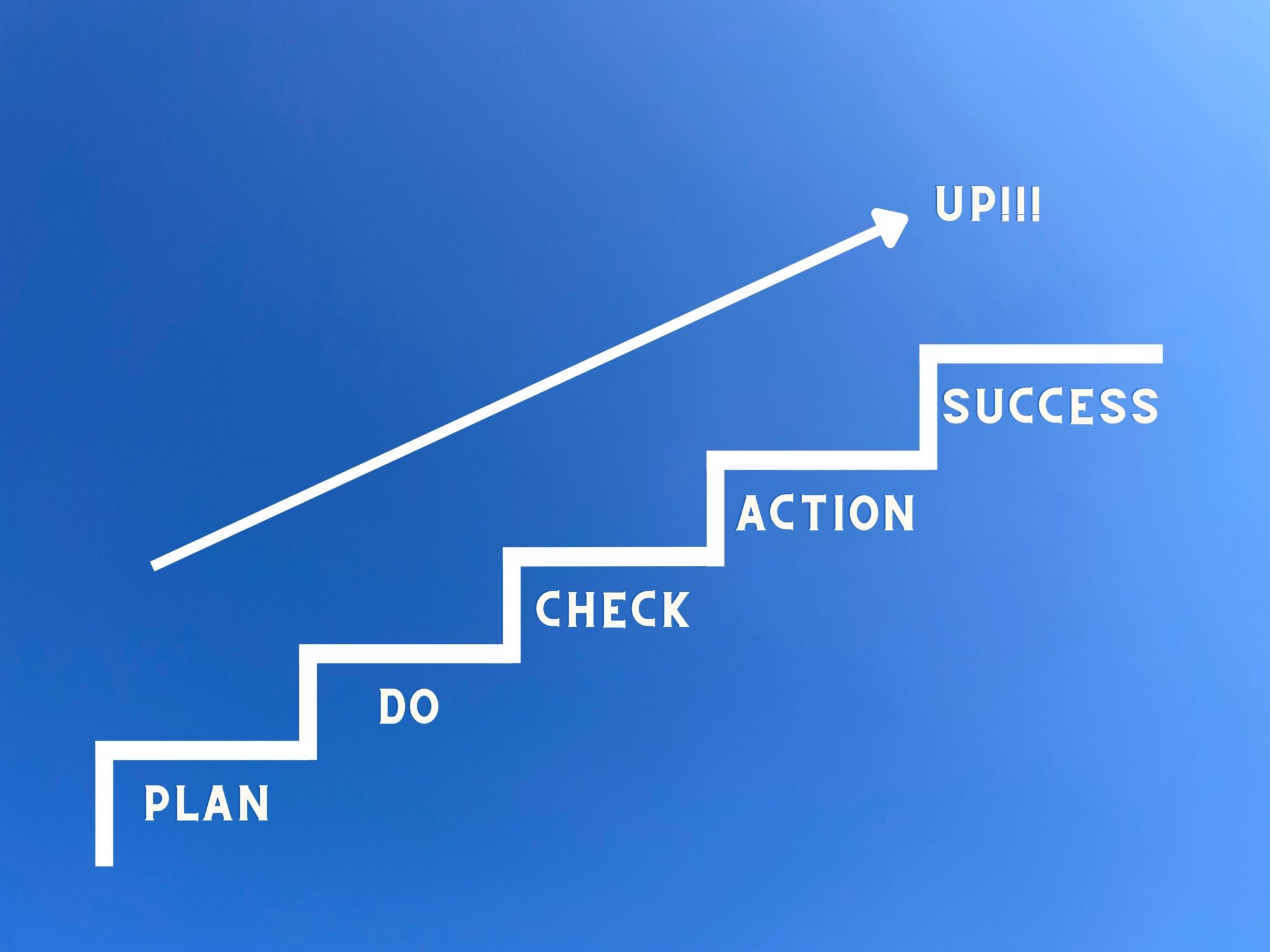 コンビニにおけるPDCAの重要性: 初心者向けに徹底解説 - TechSuite AI Blog