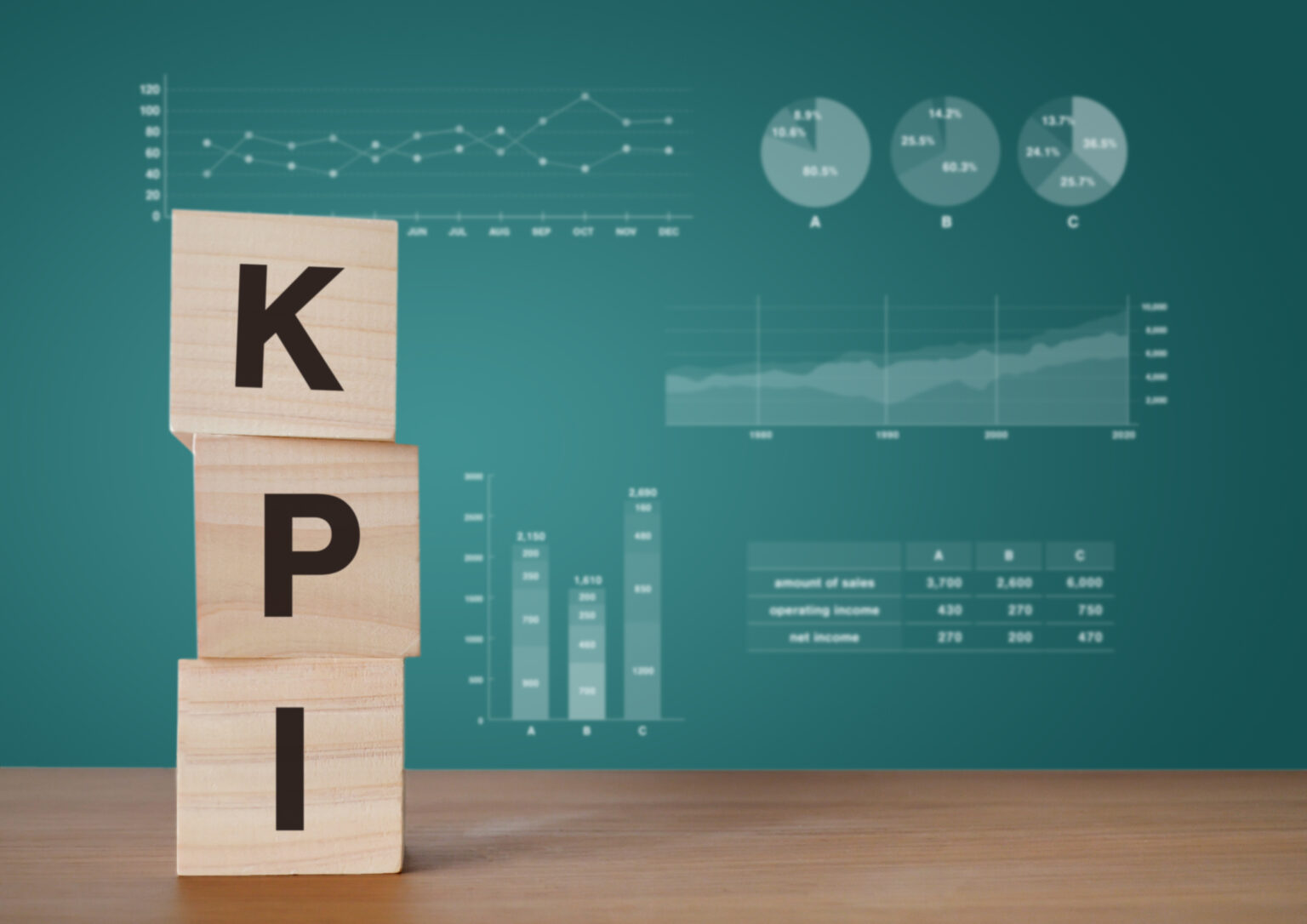 福祉業におけるKPIの設定方法: 用語の解説から設定のポイントまで徹底解説 - TechSuite AI Blog